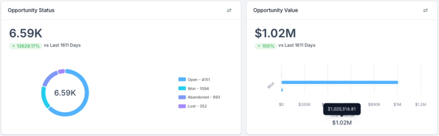 Case Studies - Diamond Accelerator